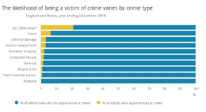 Police Professional | Crime statistics: High-harm and fraud offences ...